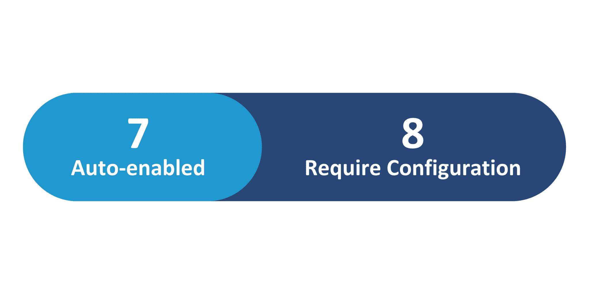 Oracle Erp Update 25b Project Management