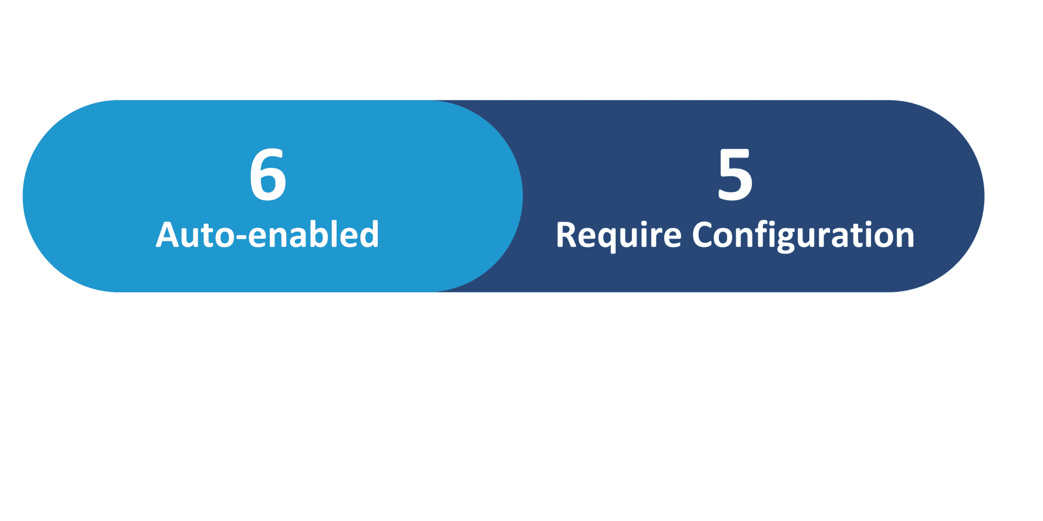 Oracle ERP Update 24B: Project Management