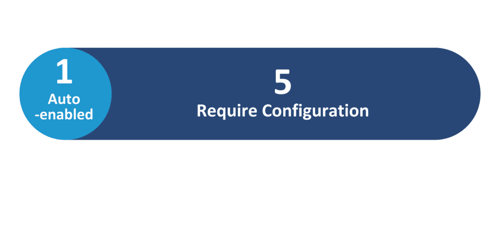 Oracle HCM Update 24B: HR Help Desk