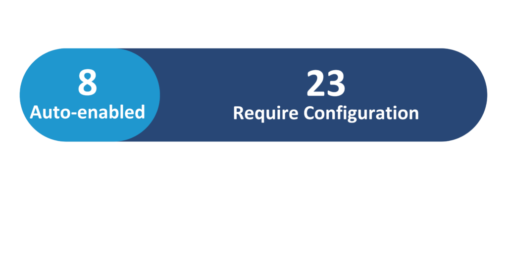 Oracle Erp Update 24c Inventory Management