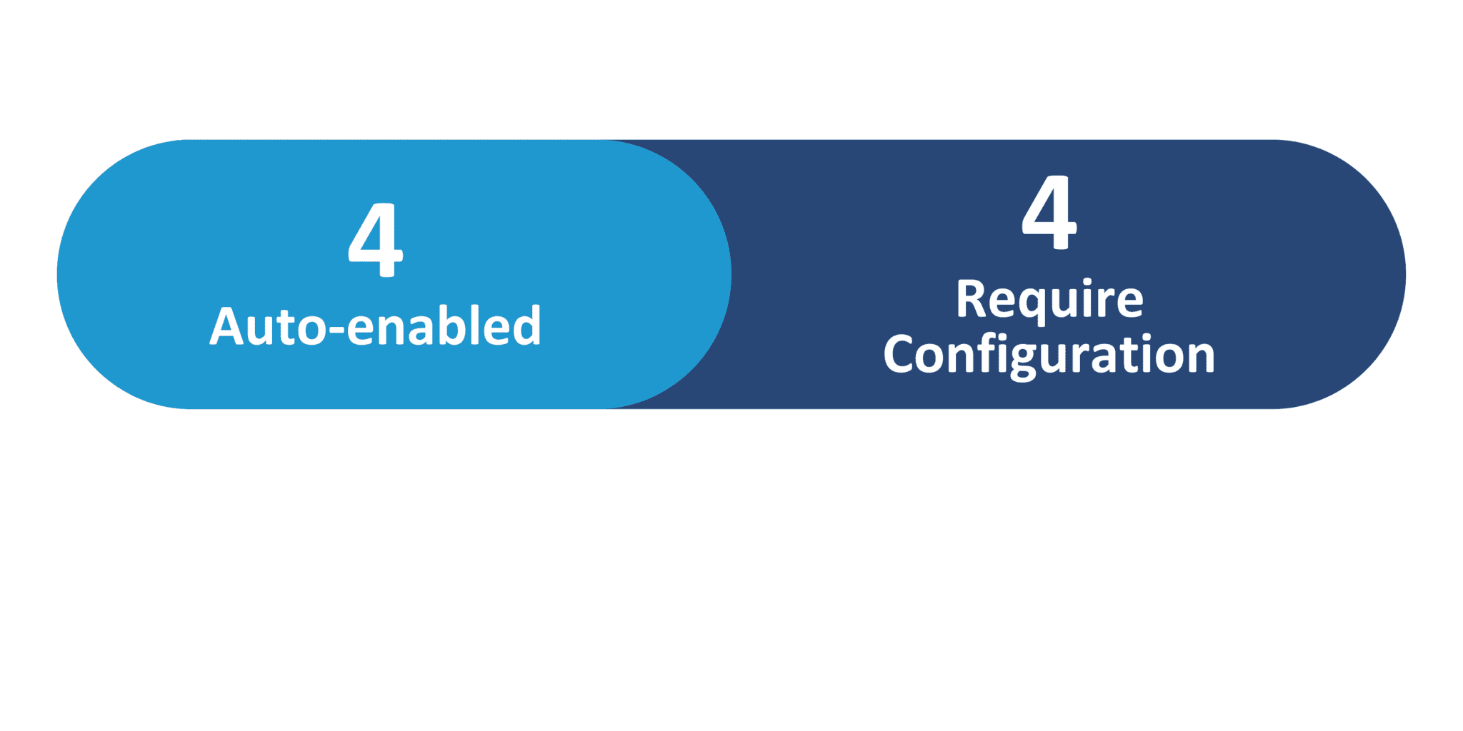 Oracle HCM Update 24C: Time and Labor