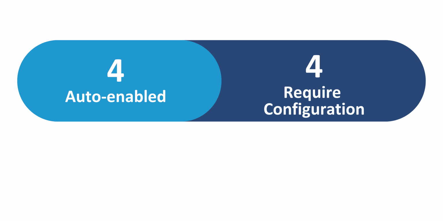 Oracle HCM Update 25C: Time & Labor
