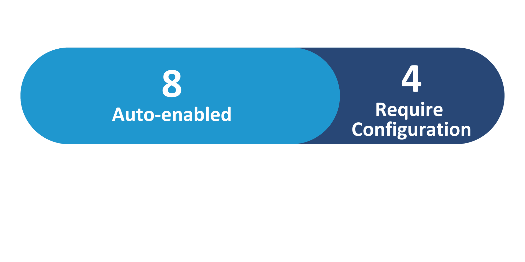 Oracle HCM Update 25C: Payroll