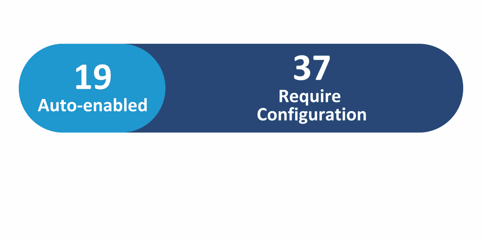 Oracle ERP Update 25C: Inventory Managment