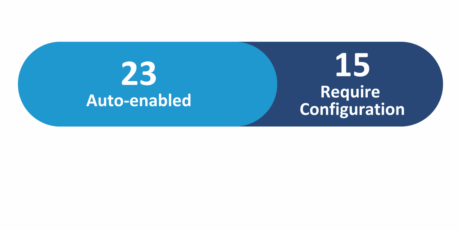 Oracle HCM Update 25C: Human Resources